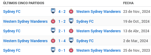 Highlights and Goals Sydney vs WS Wanderers (3-3) in A-League | 02/08/2025 - VAVEL USA